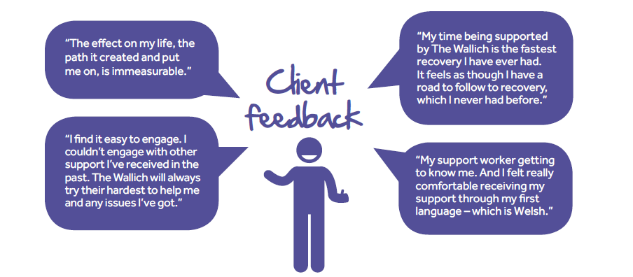 Housing First Anglesey - Homelessness Charity Wales